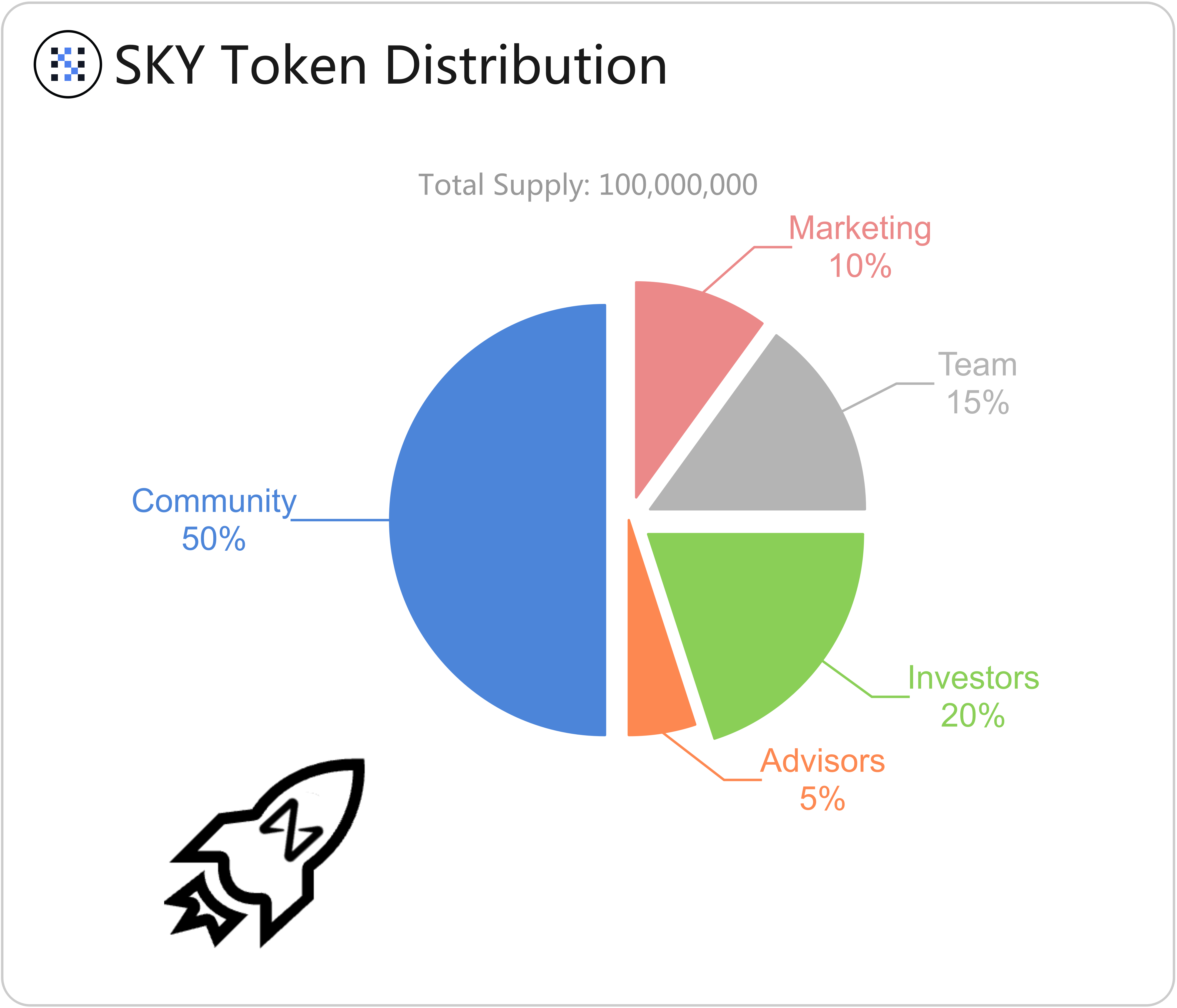 NameSky - Buy & Sell NEAR accounts as NFTs.